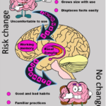 Brain Leaders And Learners – Discover Your Genius with New Neural Tools